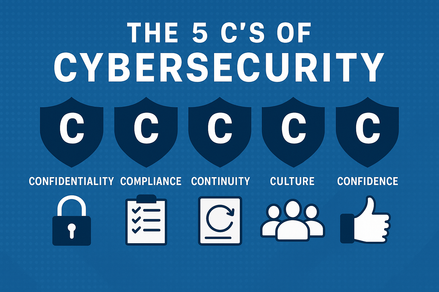 What Are The 5 C’s Of Cybersecurity?